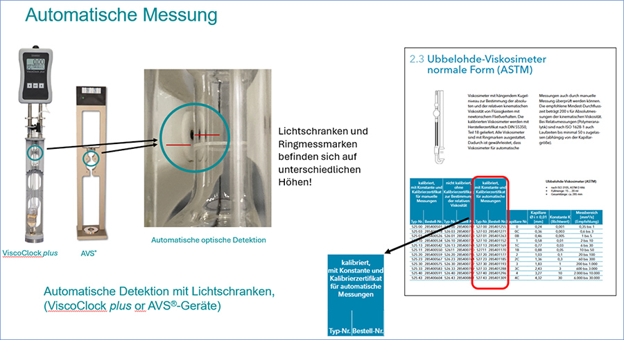 Xylem Analytics I Ubbelohde-Viskosimeter: Präzision in der ...